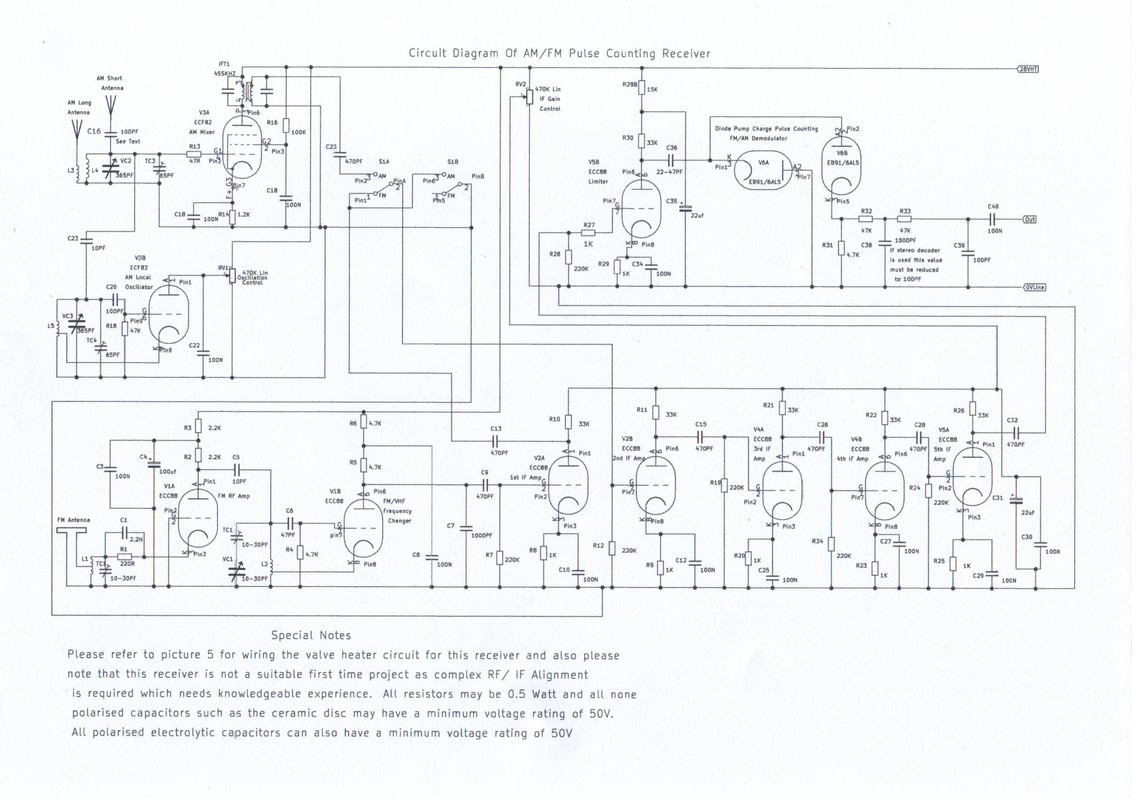 6 Valve VHF FM Pulse Counting FM Tuner Using Safe 25Volt DC HT Line